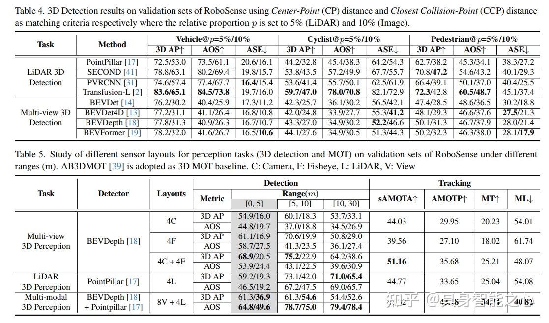CVPR 2025 | RoboSense：非结构化环境中的机器人感知与导航大规模数据集和基准测试 - 知乎