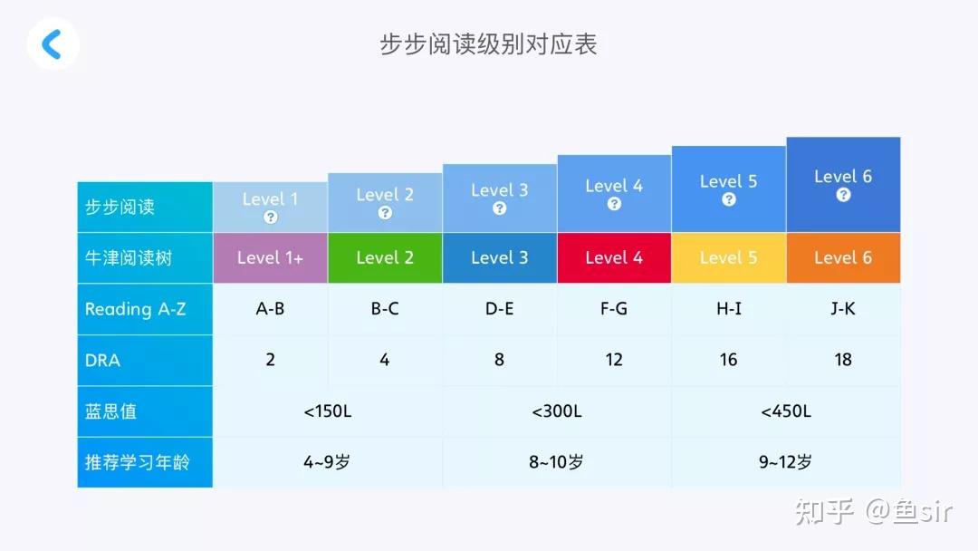 raz分级阅读是什么？孩子英语启蒙离不开读物，这篇教你怎么选raz和牛津树！ - 知乎
