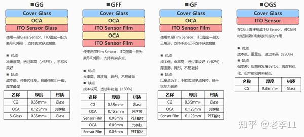 CTP工作原理及结构 - 知乎