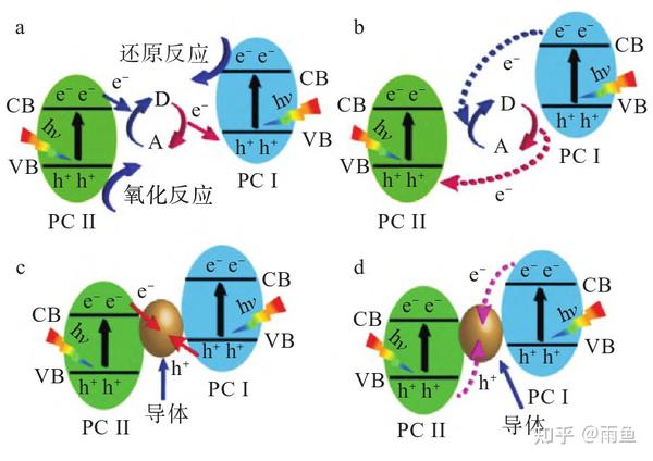 S型异质结 - 知乎