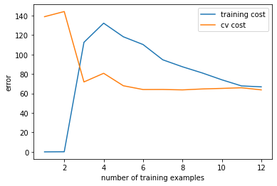 机器学习吴恩达习题python代码ex5_01 - 知乎
