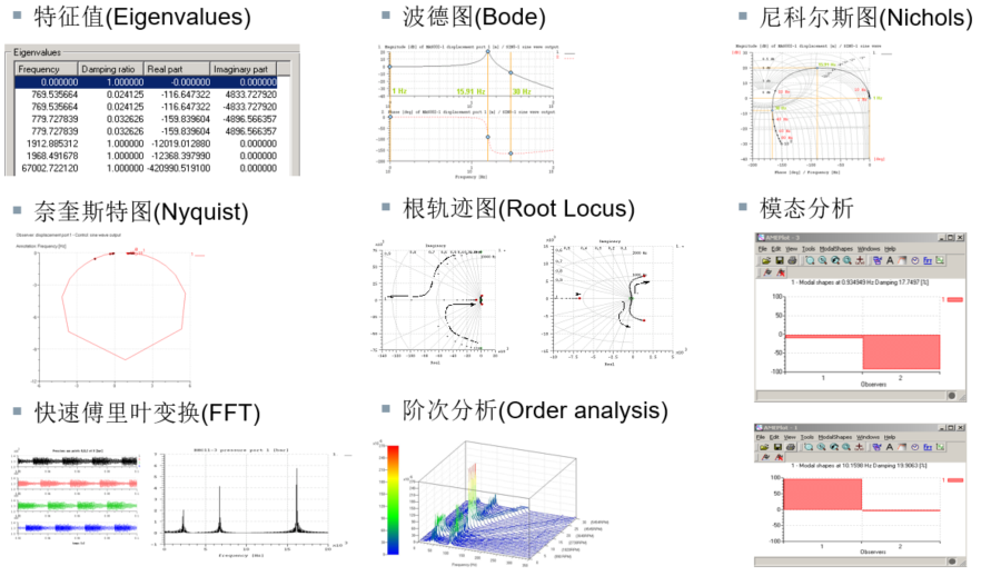 什么是Amesim？ - 知乎