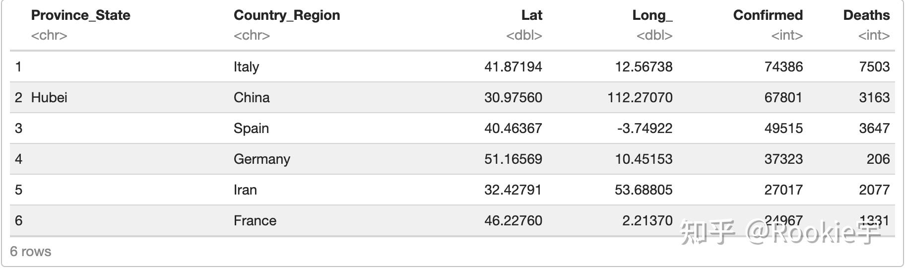 还在用for循环？R语言泛函式编程purrr实现优雅循环迭代 - 知乎