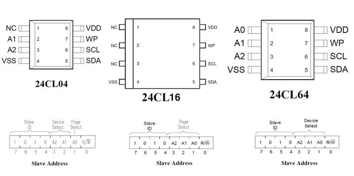 24CL04,24CL16,24CL64几种常用EEPROM的特点和使用方法 - 知乎