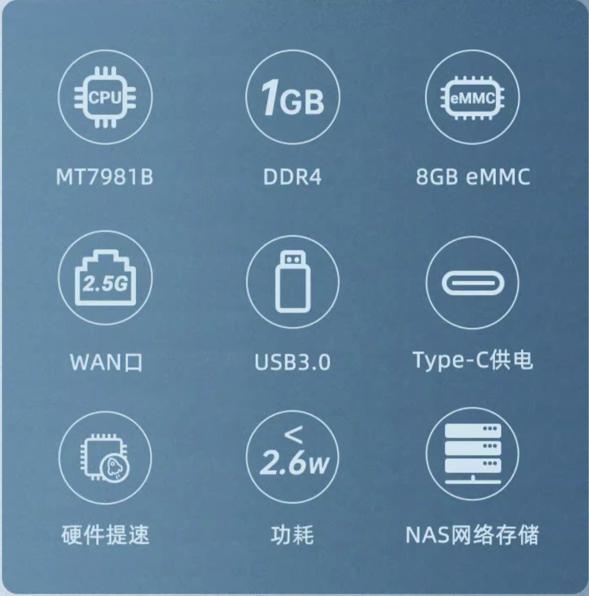 真弱电箱神器！GL.iNet MT2500便携路由器开箱测评 - 知乎