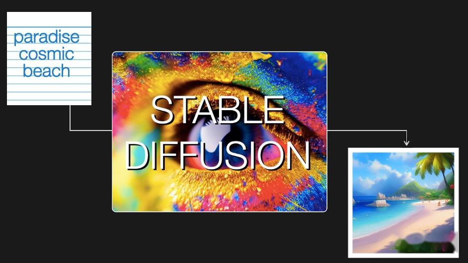 Stable Diffusion再迎重磅更新！2.0版「涩图」功能被砍，网友狂打差评 - 知乎