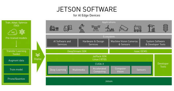 打开NVIDIA Jetpack 4.6 隐藏功能 - 知乎