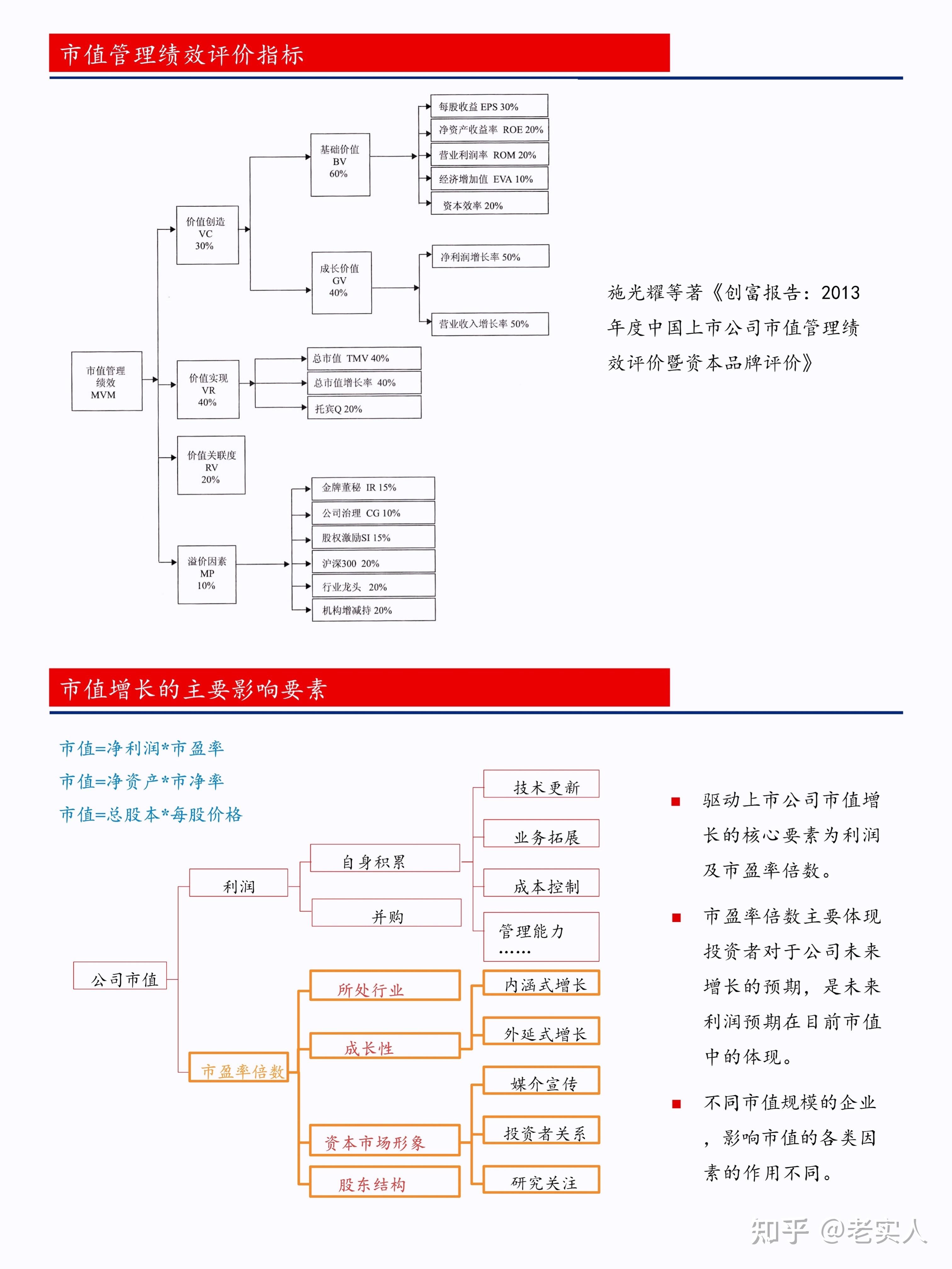 Market Value Management（市值管理） - 知乎