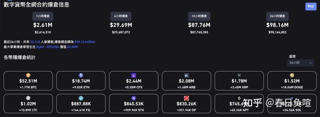 突发大行情！比特币急拉突破30000美元 创去年6月来新高价 - 知乎