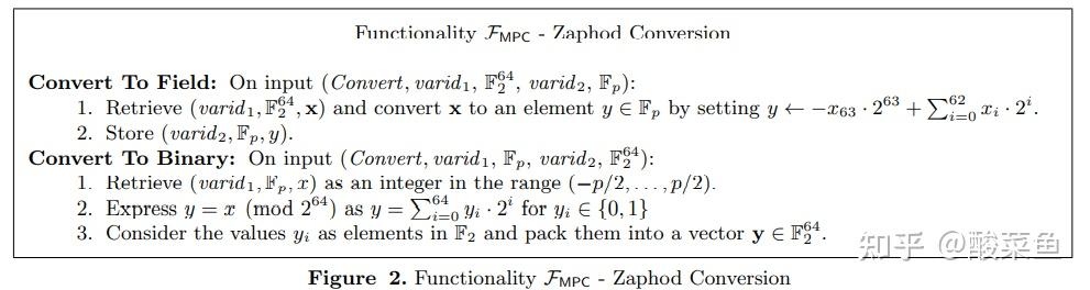 The Cost of IEEE Arithmetic in Secure Computation - 知乎