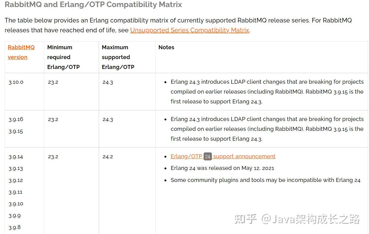 Linux安装Erlang和RabbitMQ详细步骤 - 知乎