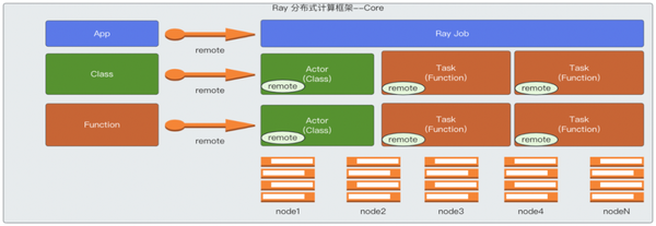 AIGC 利器 Ray 云原生探索之路--Ray Core 篇 (上) - 知乎