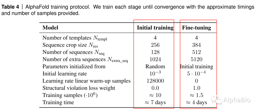 【Protein Structure Prediction-Openfold 】训练时的结构相变？ - 知乎
