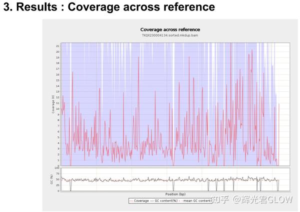 生信软件3 - mapping比对bam文件质量评估工具 qualimap - 知乎