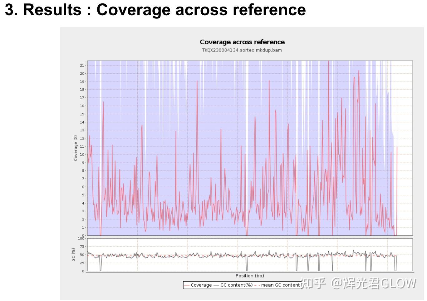 生信软件3 - mapping比对bam文件质量评估工具 qualimap - 知乎