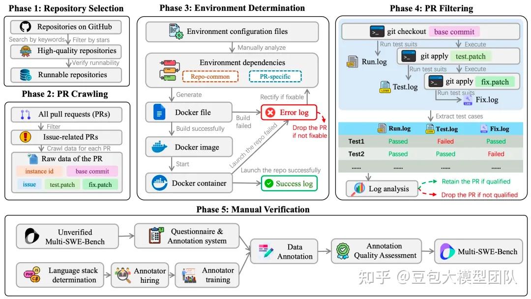 Multi-SWE-bench：首个多语言代码修复基准开源 - 知乎
