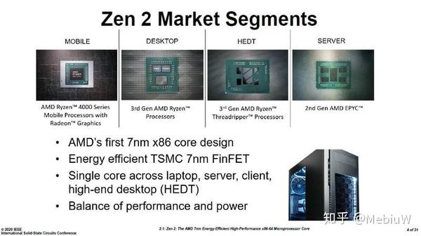 AMD Zen2是如何实现低功耗，低成本，高性能的？（1） - 知乎