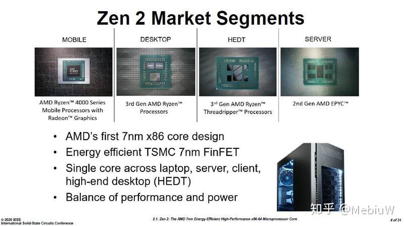 AMD Zen2是如何实现低功耗，低成本，高性能的？（1） - 知乎