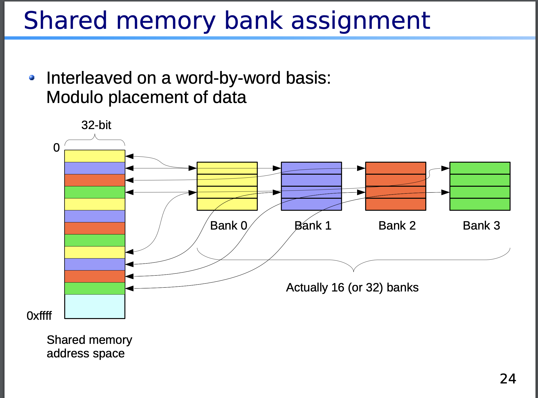 [Note] Optimizing memory access patterns in GPU programming - 知乎