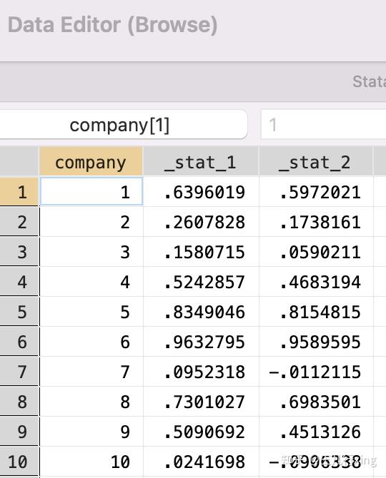 【Stata-写论文】如何快速批量回归并提取回归结果参数: statsby - 知乎