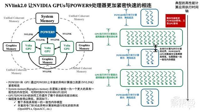 从架构到平台， POWER 9处理器最全解读 - 知乎