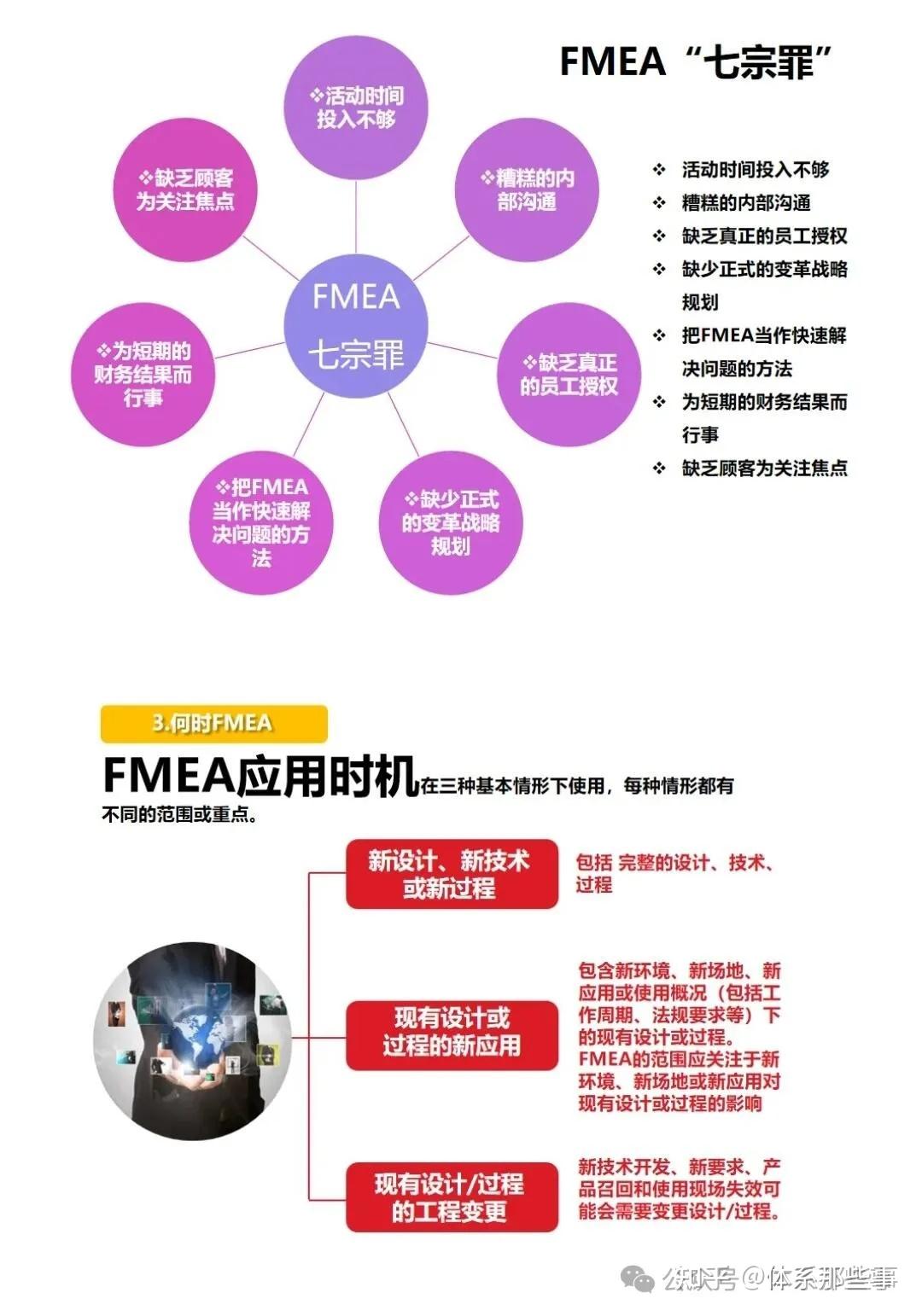 FMEA第5版变化 精讲 - 知乎