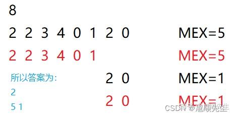 【Codeforces Round #767 (Div. 2) 】C. Meximum Array 题解 - 知乎