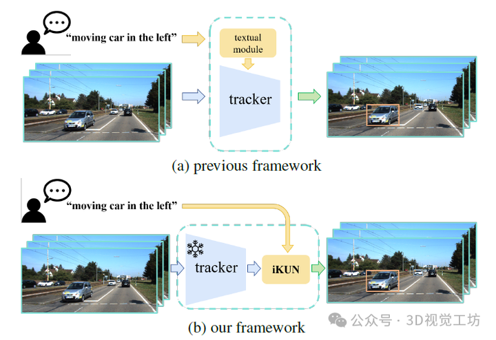 CVPR'24 | 即插即用！无需重新训练！iKUN：指定任何目标进行跟踪！ - 知乎