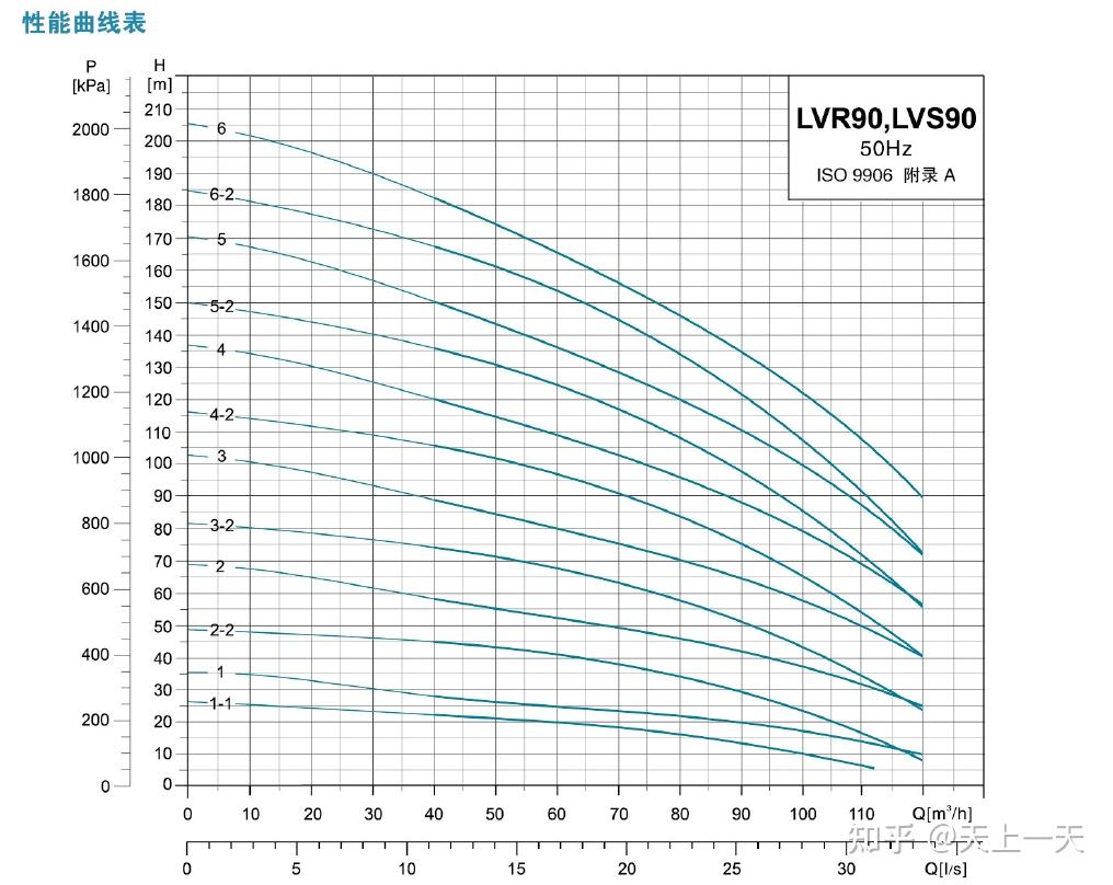 如何看懂水泵曲线图？ - 知乎