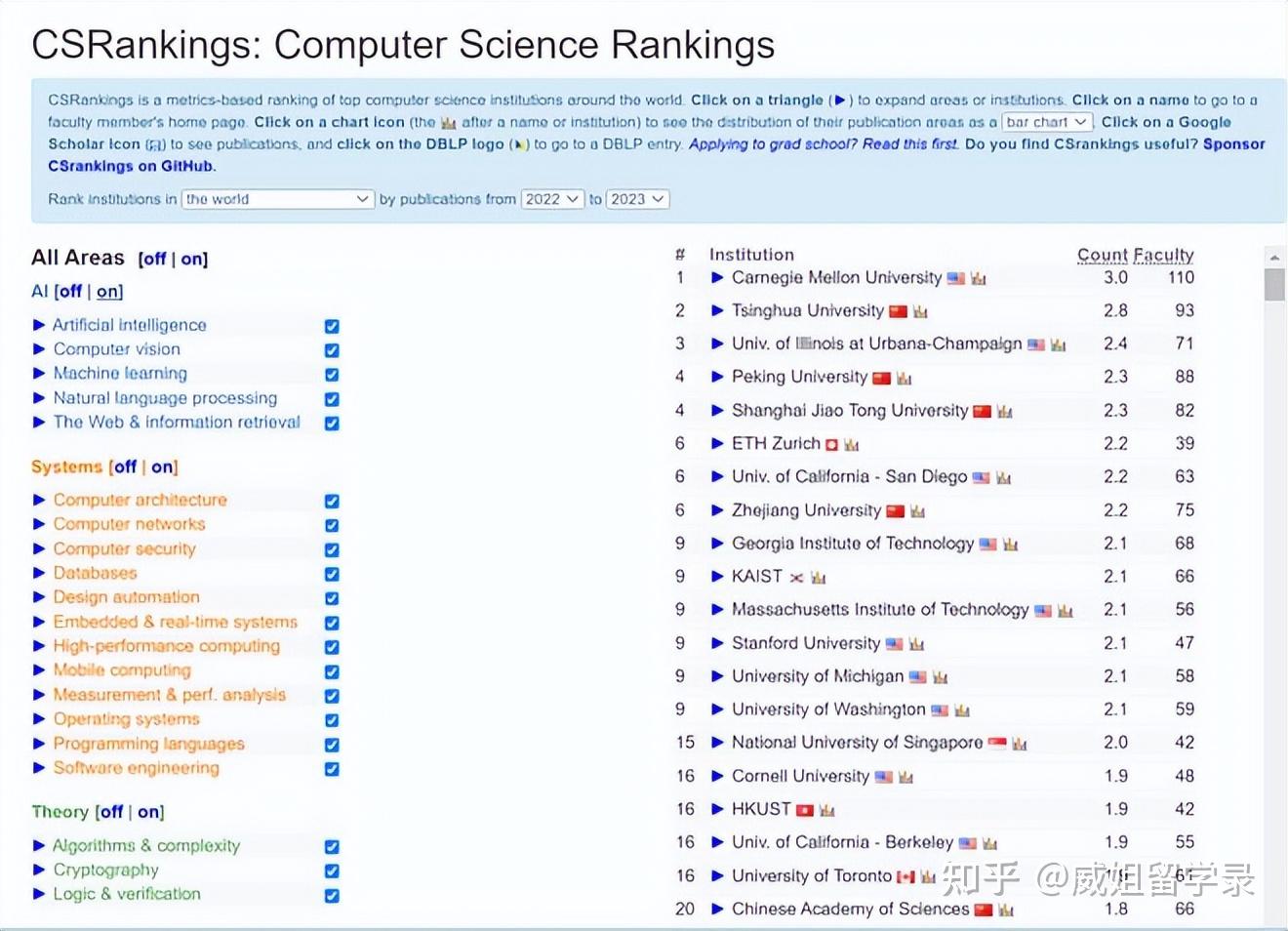 全球计算机科学专业《CS Ranking》2023年排名出炉！ - 知乎