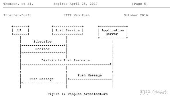 浏览器通知推送服务选型 - 知乎
