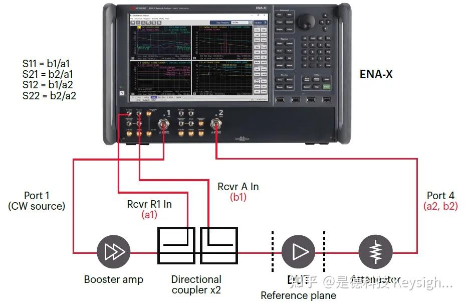 为什么EVM和ACPR很重要？如何测量功率放大器? - 知乎