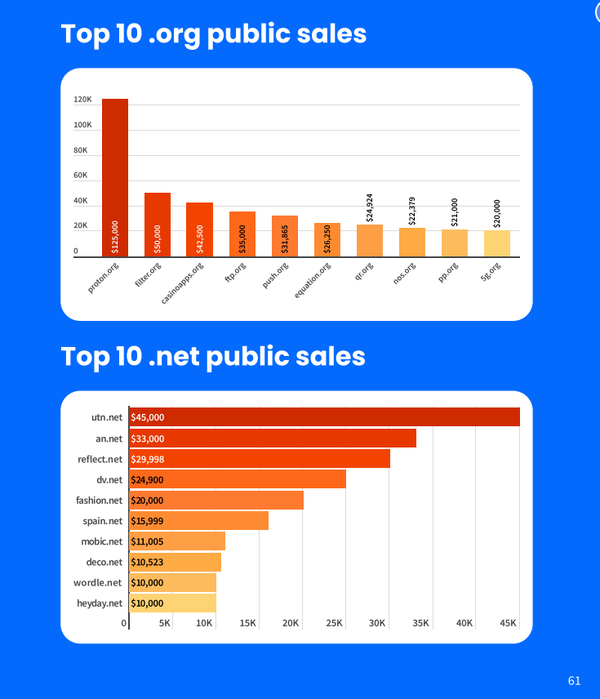 【数据分析】InterNetX公布了目前最全面的[2023版]全球域名报告。 - 知乎