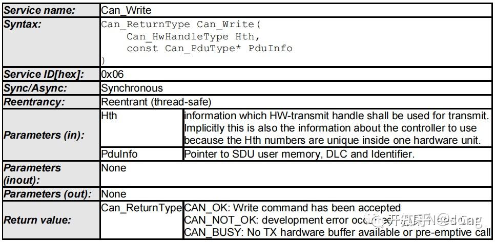 CAN通信基础概念：Mailbox与Hardware Object - 知乎