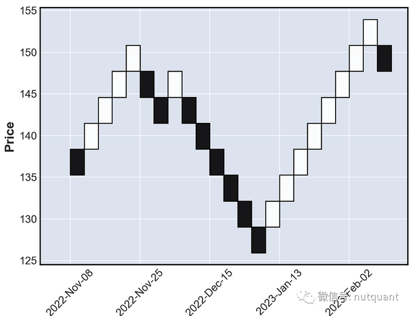 Mplfinance: 专门用于金融数据可视化的工具 - 知乎