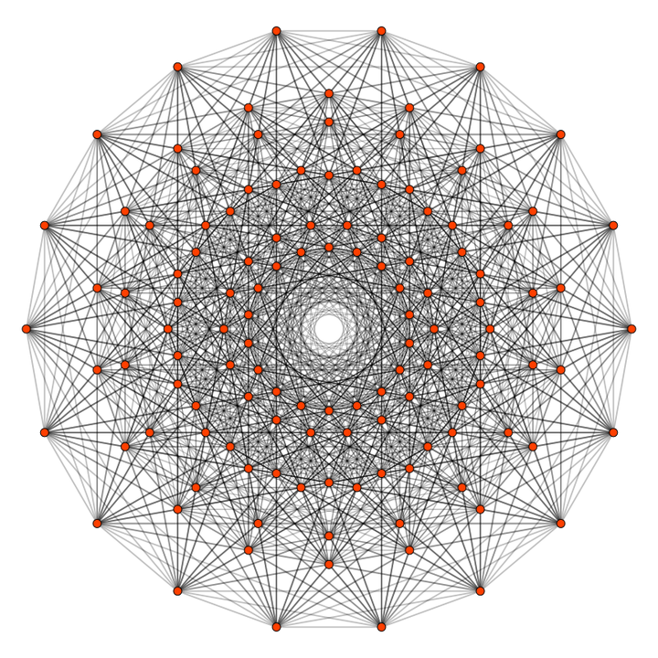 备忘录：Burnside的线性代数习题(Part B) - 知乎