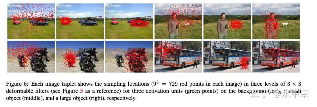 Deformable Convolution v1, v2 总结 - 知乎
