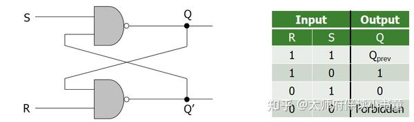 电路设计基础（二）： Sequential Logic Design - 知乎
