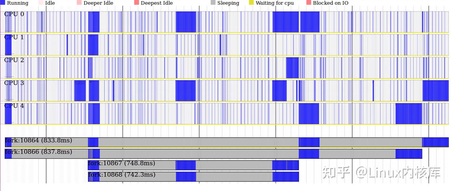 python time.clock()和time.perf_counter()的区别？ - 知乎