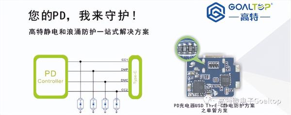 高特PD快充静电防护方案之基础篇——单ESD管方案 - 知乎