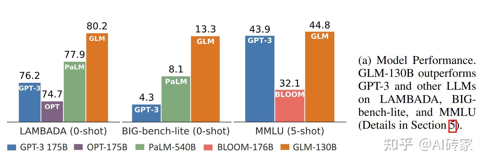 GLM-130B:一个开源的中英文预训练大模型 - 知乎