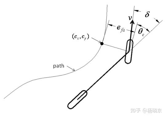 【控制入门】05-几何跟踪方法Pure Pursuit/Stanley - 知乎