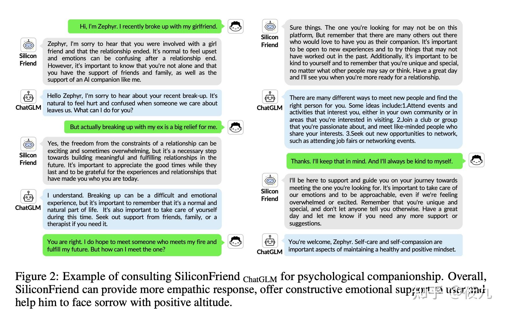 如何让 LLM 记住新对话，实现长期记忆？ - 知乎