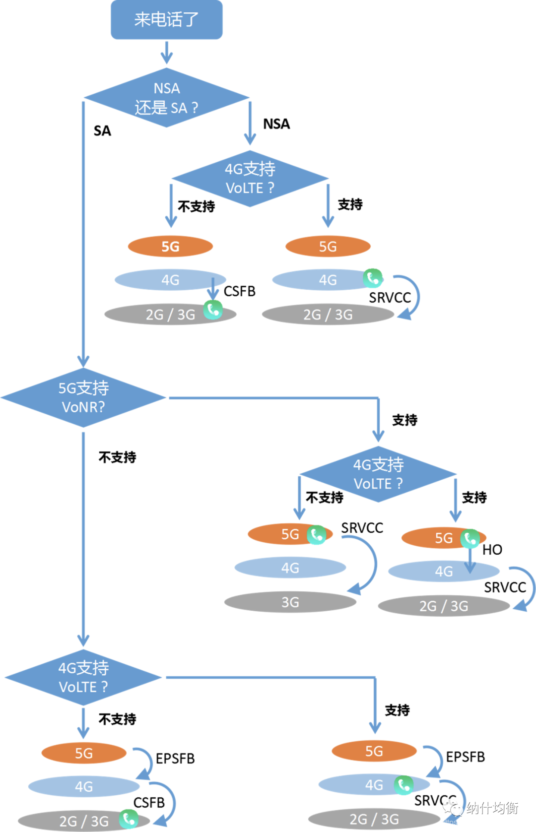 5G VoNR — Overview - 知乎