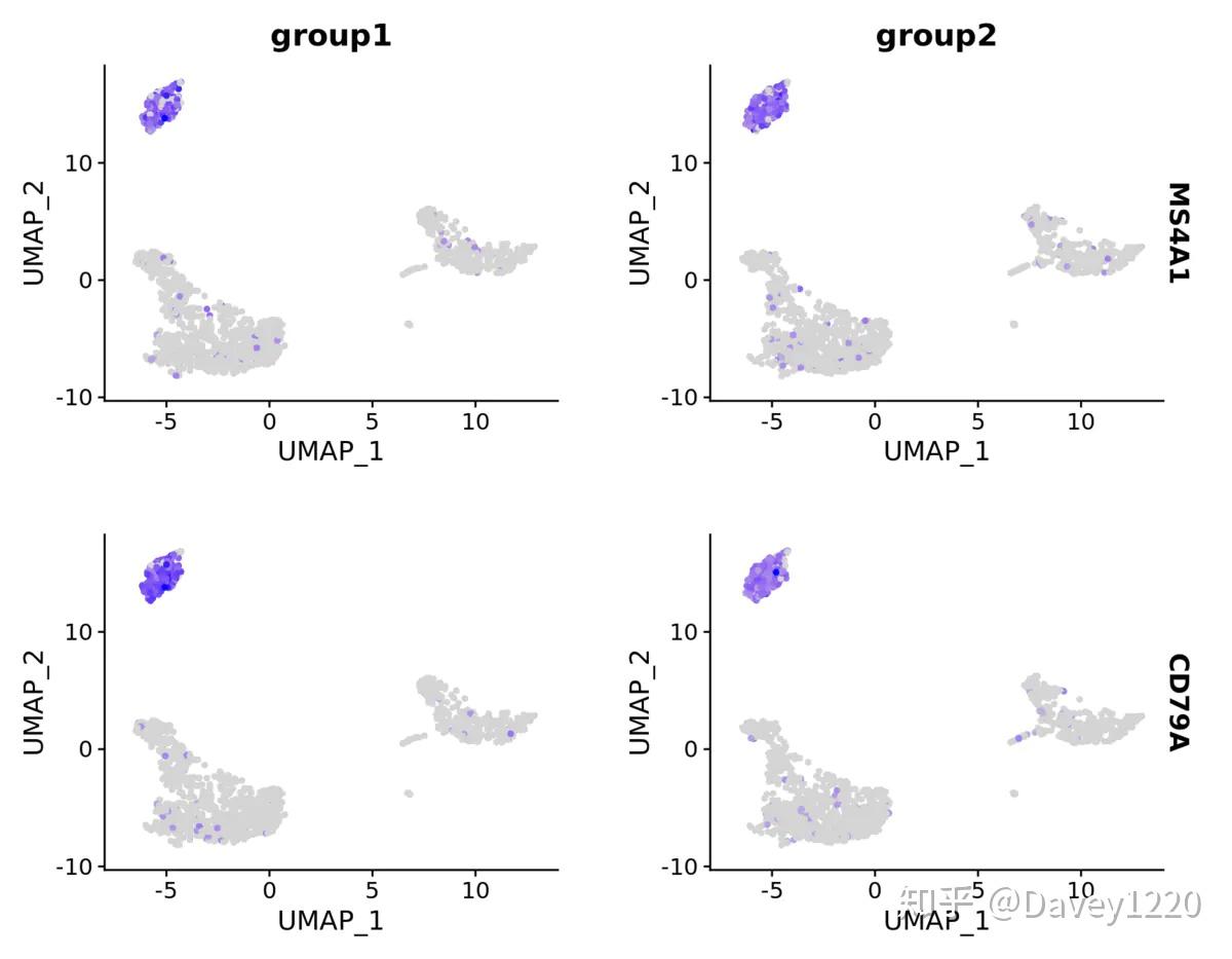 Seurat包学习笔记（十）：New data visualization methods - 知乎