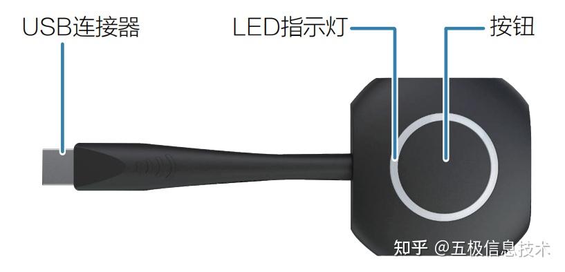 华为IdeaShare智慧投屏器怎么使用？ - 知乎