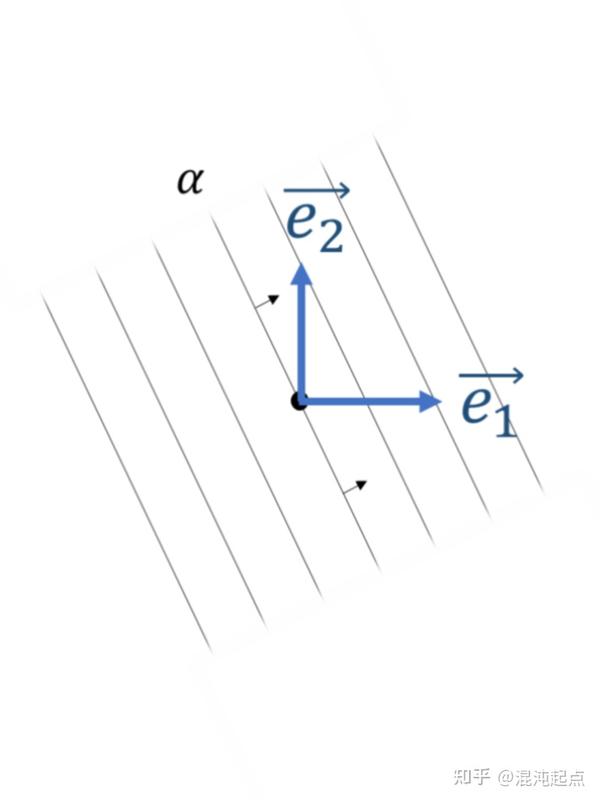 Covector的分量表示及其变换法则 - 知乎