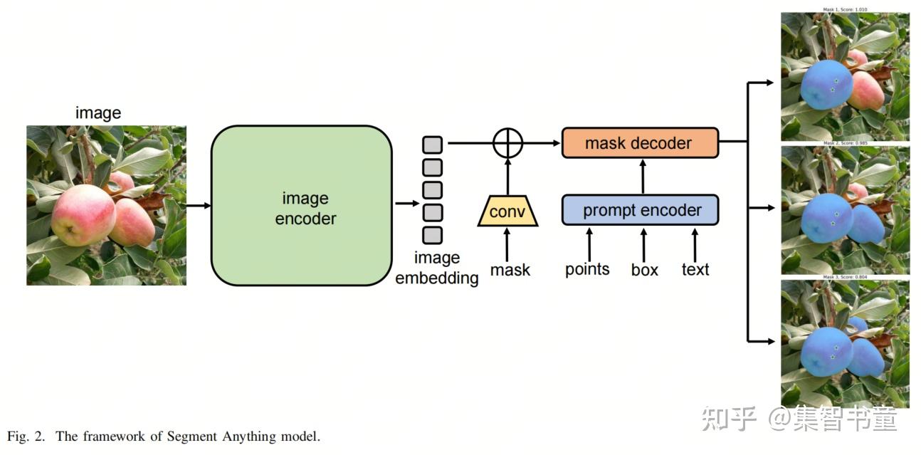 SAM增强技术 | SAMAug提出Point Prompt增强，让SAM模型天天向上 - 知乎
