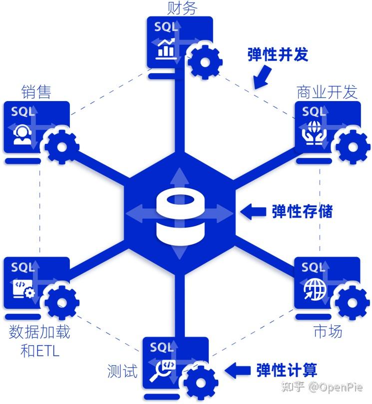 「拓数派(openpie)2022发布会实录 」pieclouddb Database分布式引擎 知乎