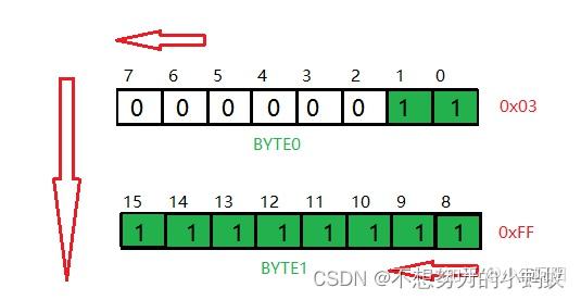 CANoe制作DBC - 知乎